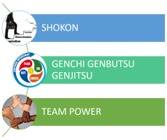 About - Toyota Tsusho PH - Living and prospering together with people.